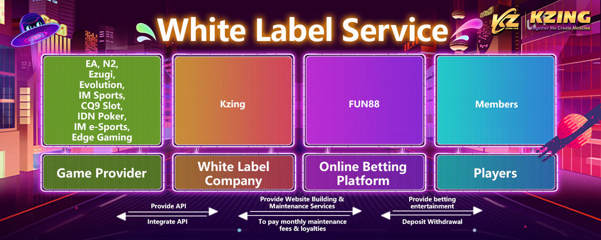 What means by White Label Company in iGaming industry?